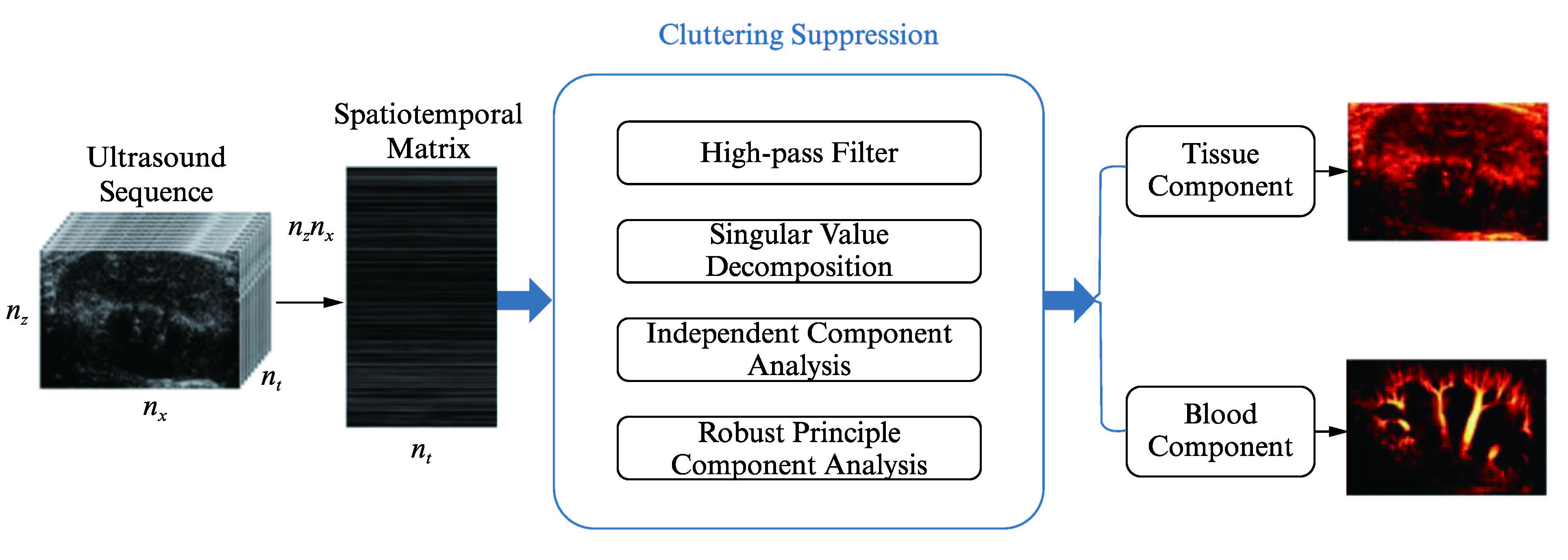 Journal Of Fudan University